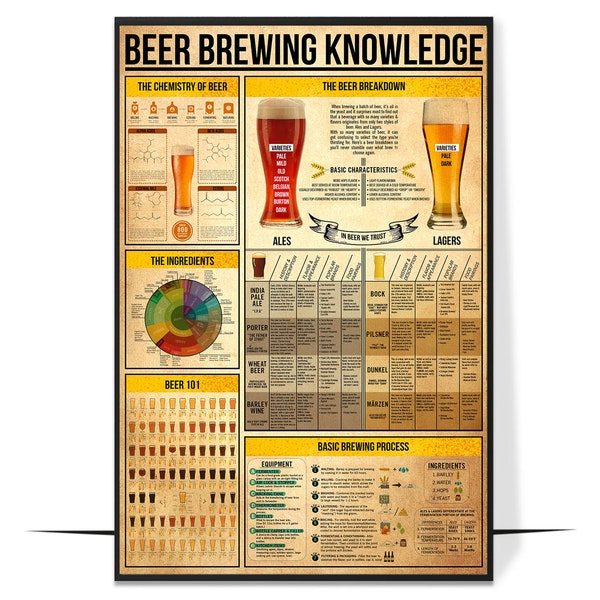 Beer Wall Art - Etsy