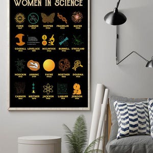 Women in Science - Gift for Science Teacher, Women in STEM, Canvas ...