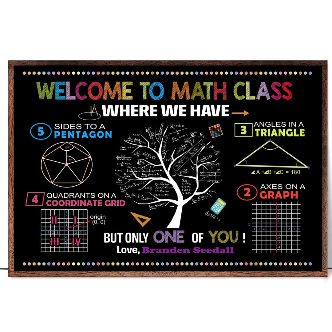 Branden Seedall, Growth Mindset Math Poster, Math Classroom Wall Art ...