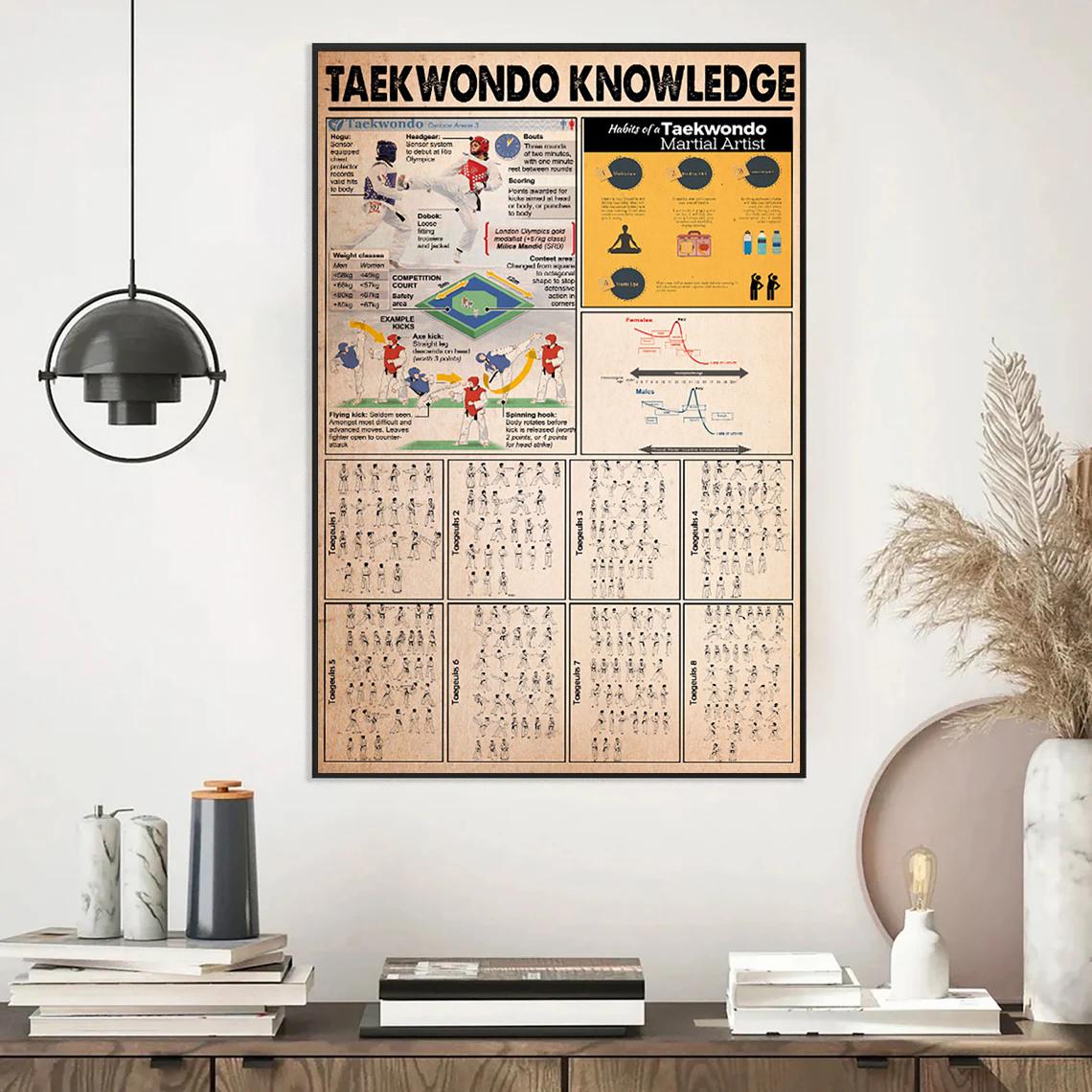 Taekwondo Knowledge Poster or Canvas Wall Art, Martial Arts Guide Chart ...