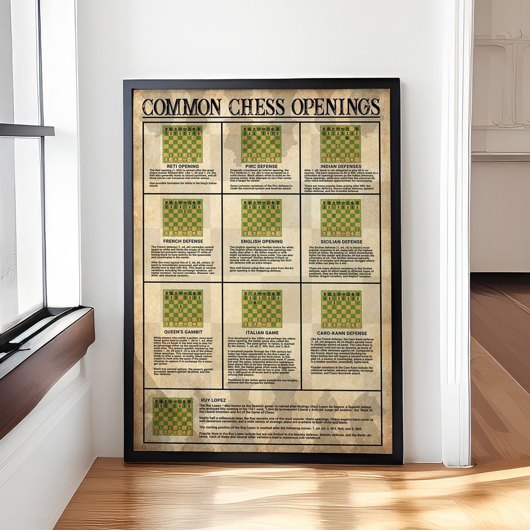 Common Chess Openings Vintage Poster, Chess Knowledge Retro Posters ...