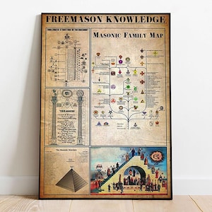 Vintage Freemasonry Knowledge Poster – Masonic Symbol Chart Wall Art ...