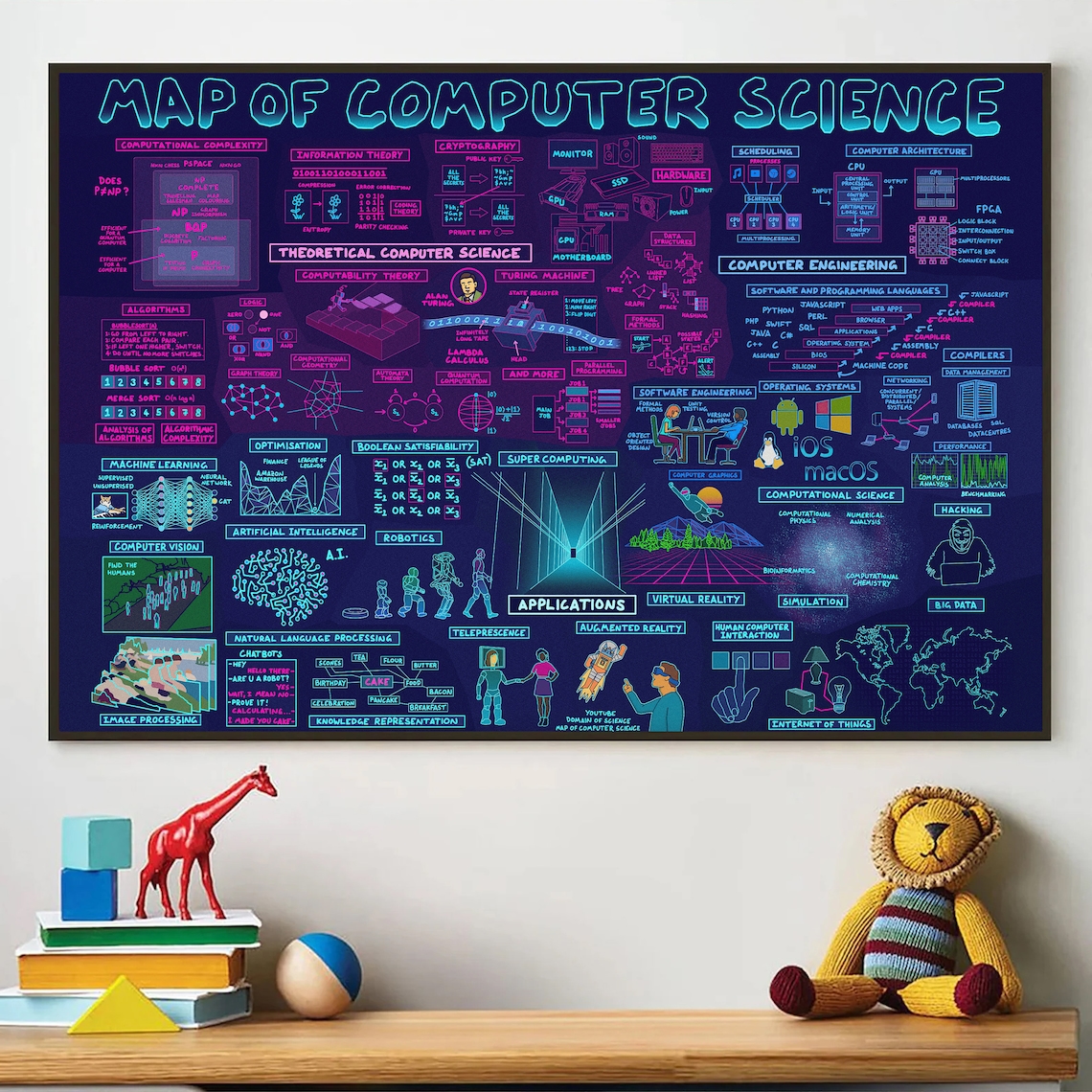 Map of Computer Science Poster – Tech Knowledge Wall Art – Classroom ...