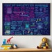 Map of Computer Science Poster, Science Poster, Science Classroom Decor ...