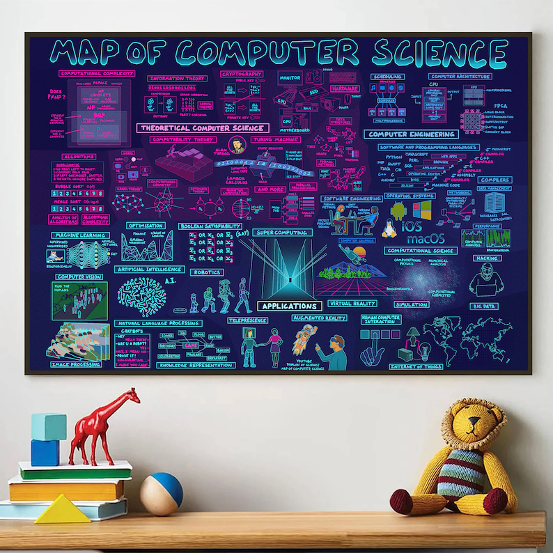 Map of Computer Science Poster – Tech Knowledge Wall Art – Classroom ...