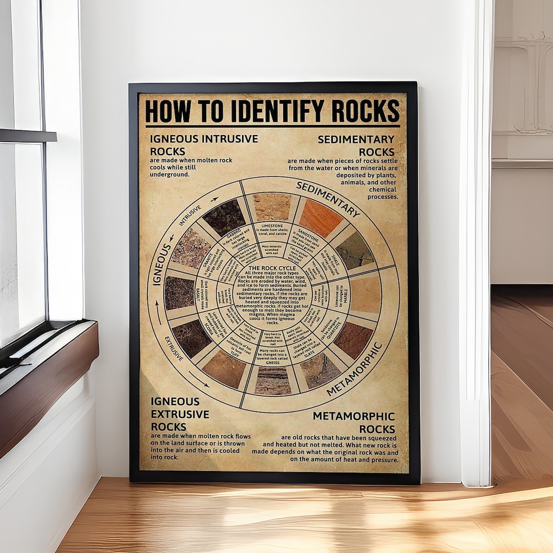 How to Identify Rocks Poster, More Useful Knowledge, Home Decor Wall ...