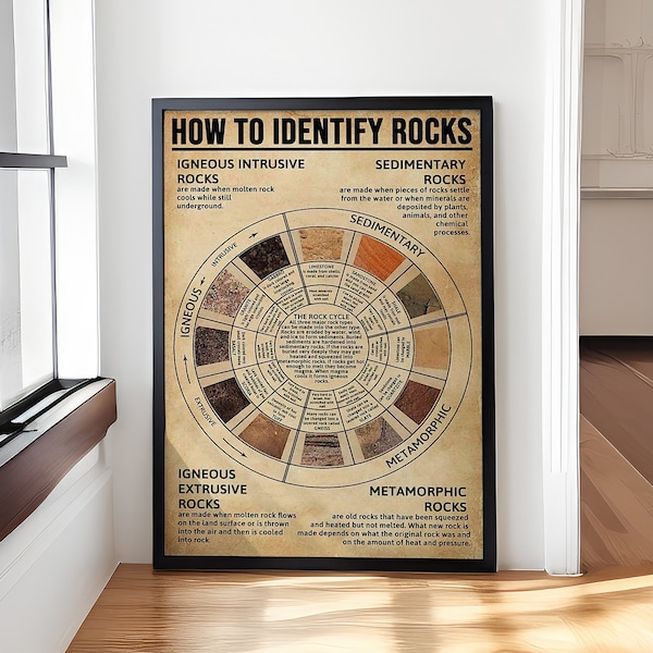 Rock Cycle Poster - Etsy
