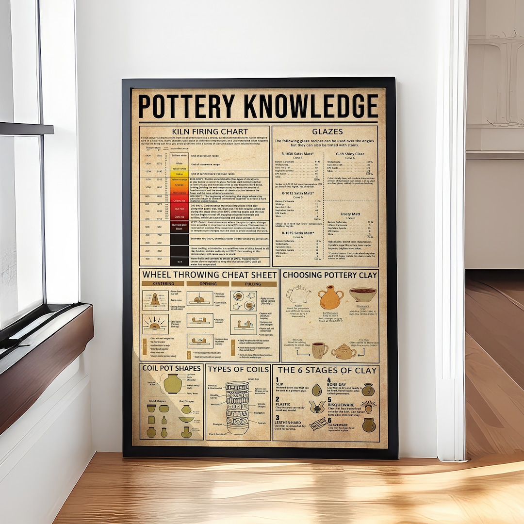 Pottery Knowledge Poster Pottery Lover Gift Ceramic Art Wall Print ...