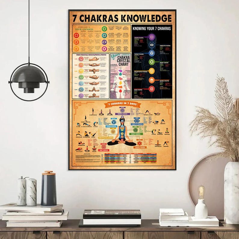 7 Chakras Knowledge Poster or Canvas Wall Art, Spiritual Chakra Chart ...