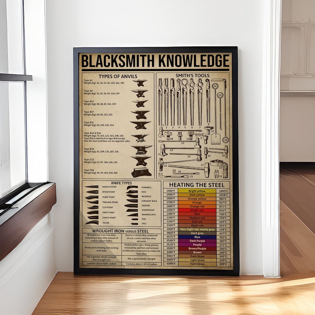Blacksmith Knowledge Tin Sign Retro Art Print Poster, Vintage ...
