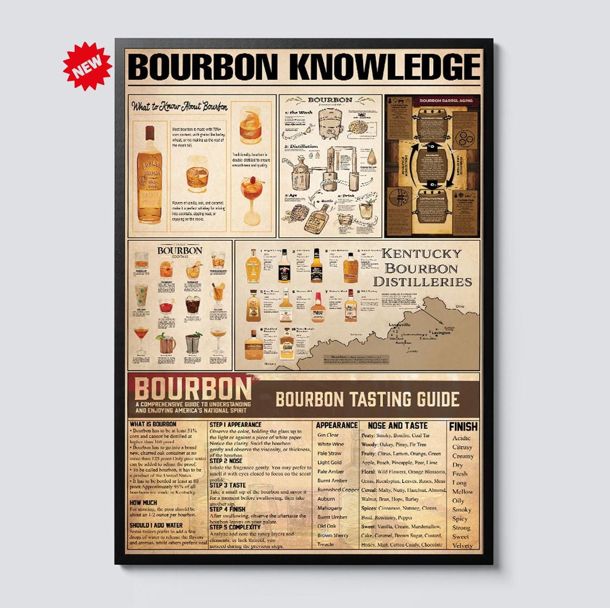 Bourbon Knowledge Poster Educational Whiskey Guide Chart Canvas Wall ...