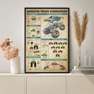 Monster Truck Knowledge Poster, Monster Trucks Poster, Trucks Lover ...