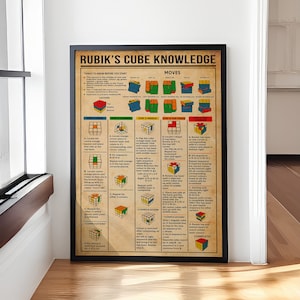 Rubiks Cube Knowledge Poster, Vintage Poster, Decor Wall, Knowledge ...