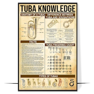 Tuba Knowledge Poster Cool Multisize Wall Decor Artwork for Musician ...