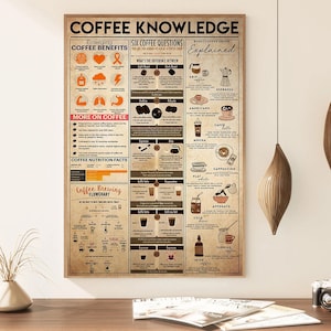 Coffee Knowledge Poster, Coffee Gift, Vintage Poster, Decor Wall ...