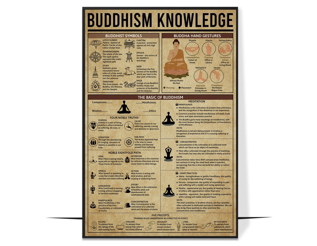 Buddhism Knowledge Poster Buddhism Researcher Buddhism - Etsy