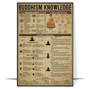 Buddhism Knowledge Poster, Buddhism Researcher, Buddhism Vintage Poster ...