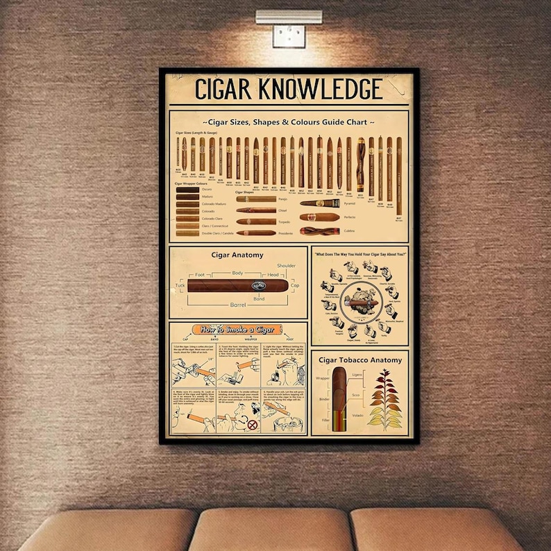 Cigar Quote Wall Decor – Vintage Cigar Lounge Poster/canvas – Whiskey ...