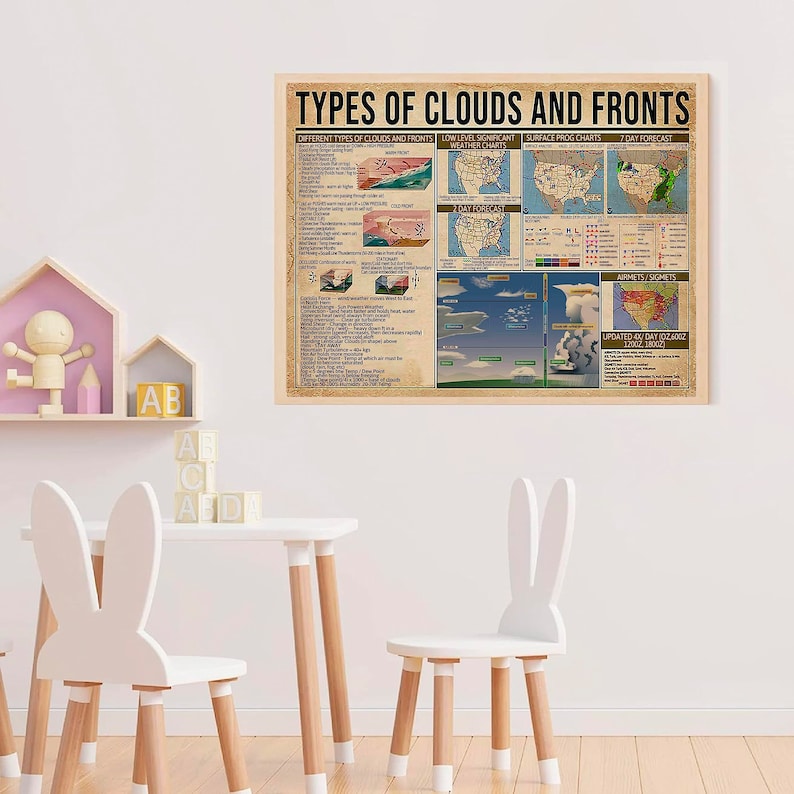 Types of Clouds and Fronts Knowledge Poster/canvas, Types of Clouds and ...