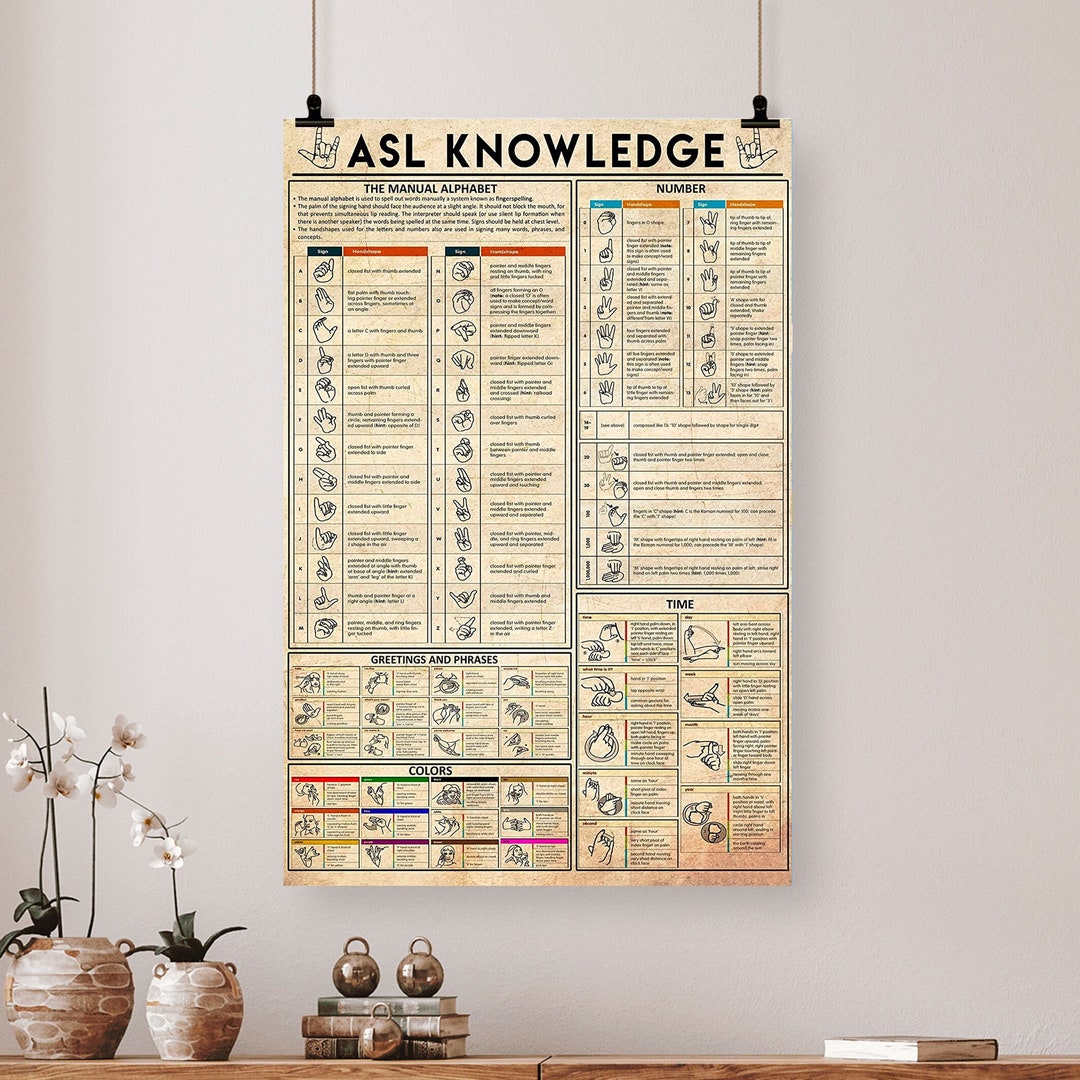 ASL Knowledge Poster American Sign Language Alphabet Number - Etsy