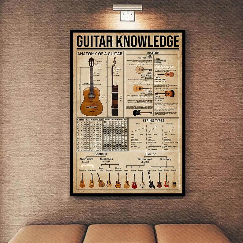 Vintage Guitar Knowledge Poster – Educational Guitar Chord Chart Wall ...