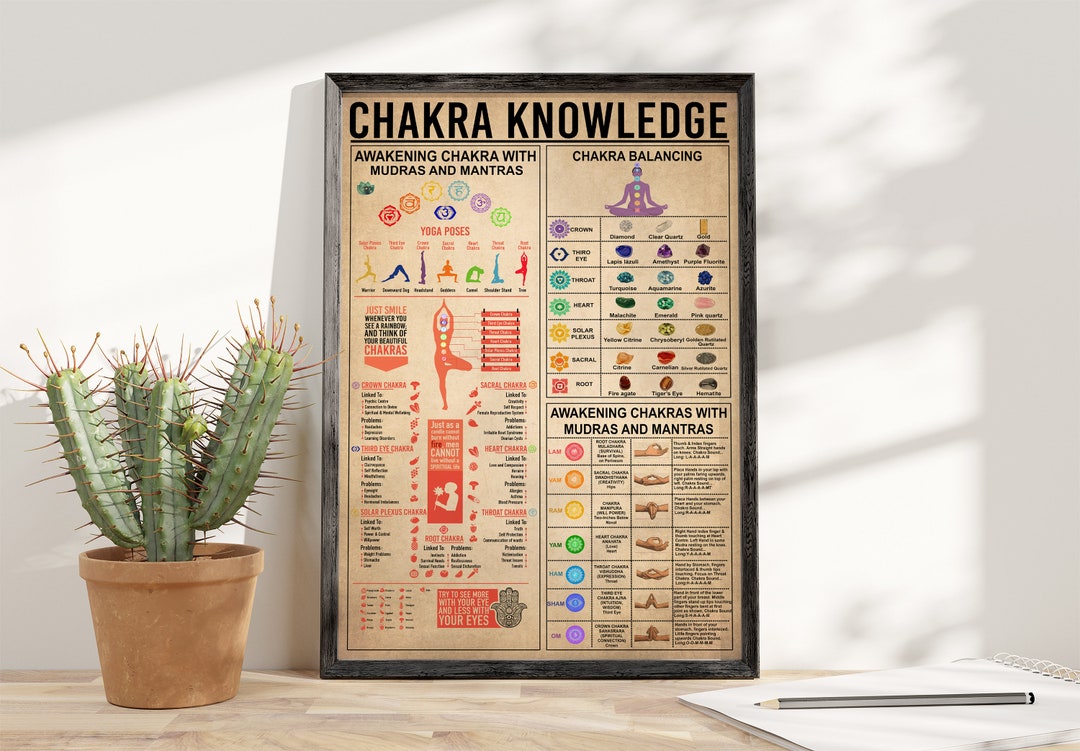 Chakras Knowledge Poster, Yoga Poster, Yoga Knowledge, Guide to the ...