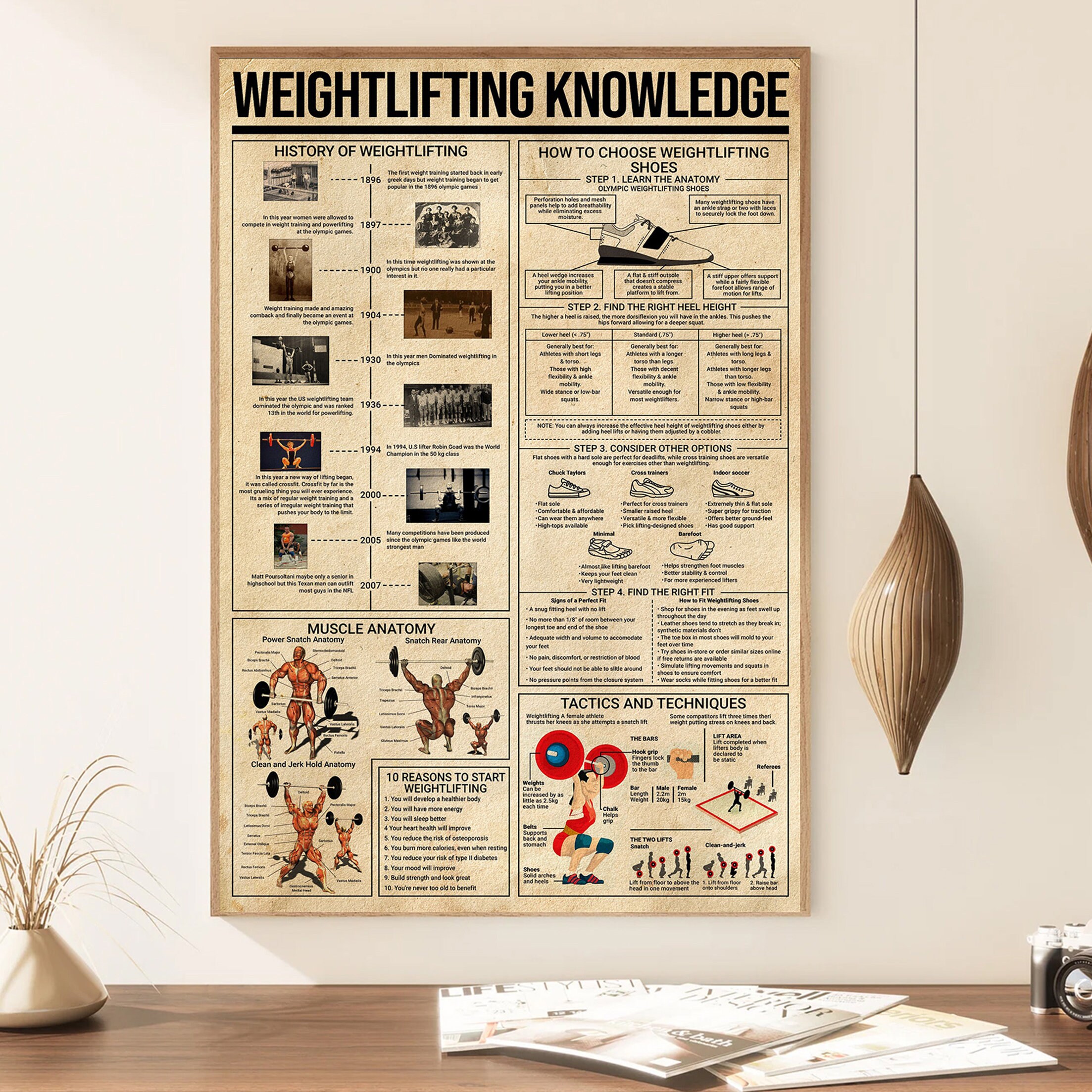 Vintage Sport Weightlifting Knowledge Poster Knowledge - Etsy