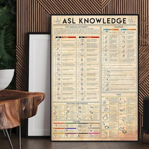 ASL Knowledge Poster, American Sign Language Alphabet, Number, Color ...