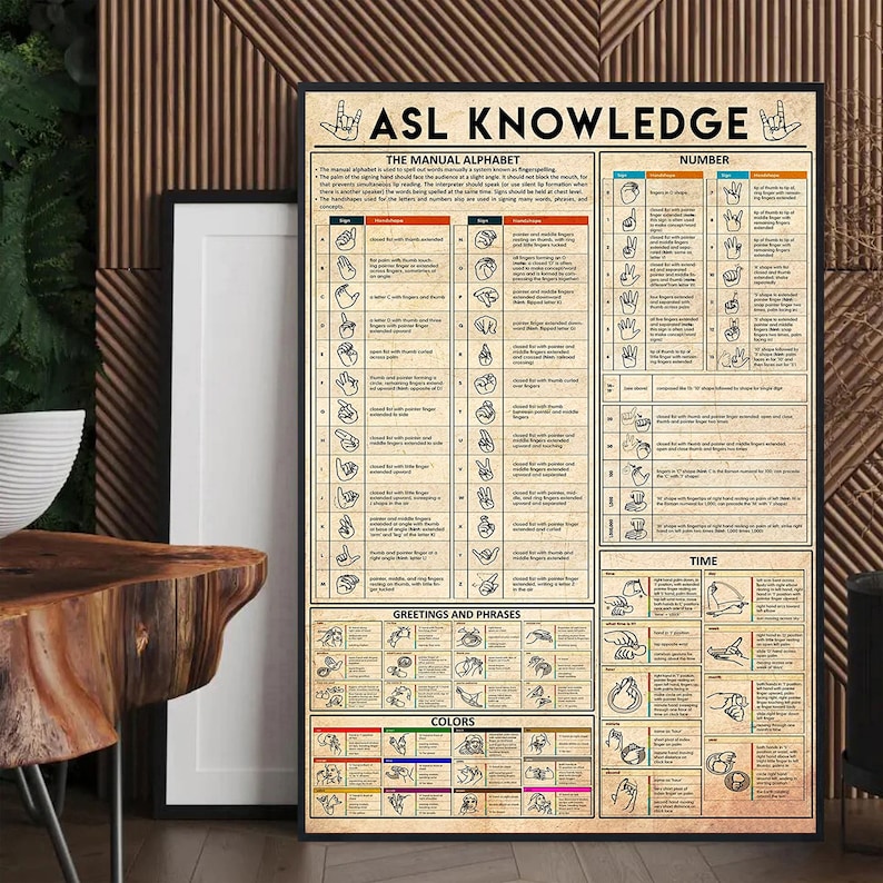 ASL Knowledge Poster, American Sign Language Alphabet, Number, Color ...