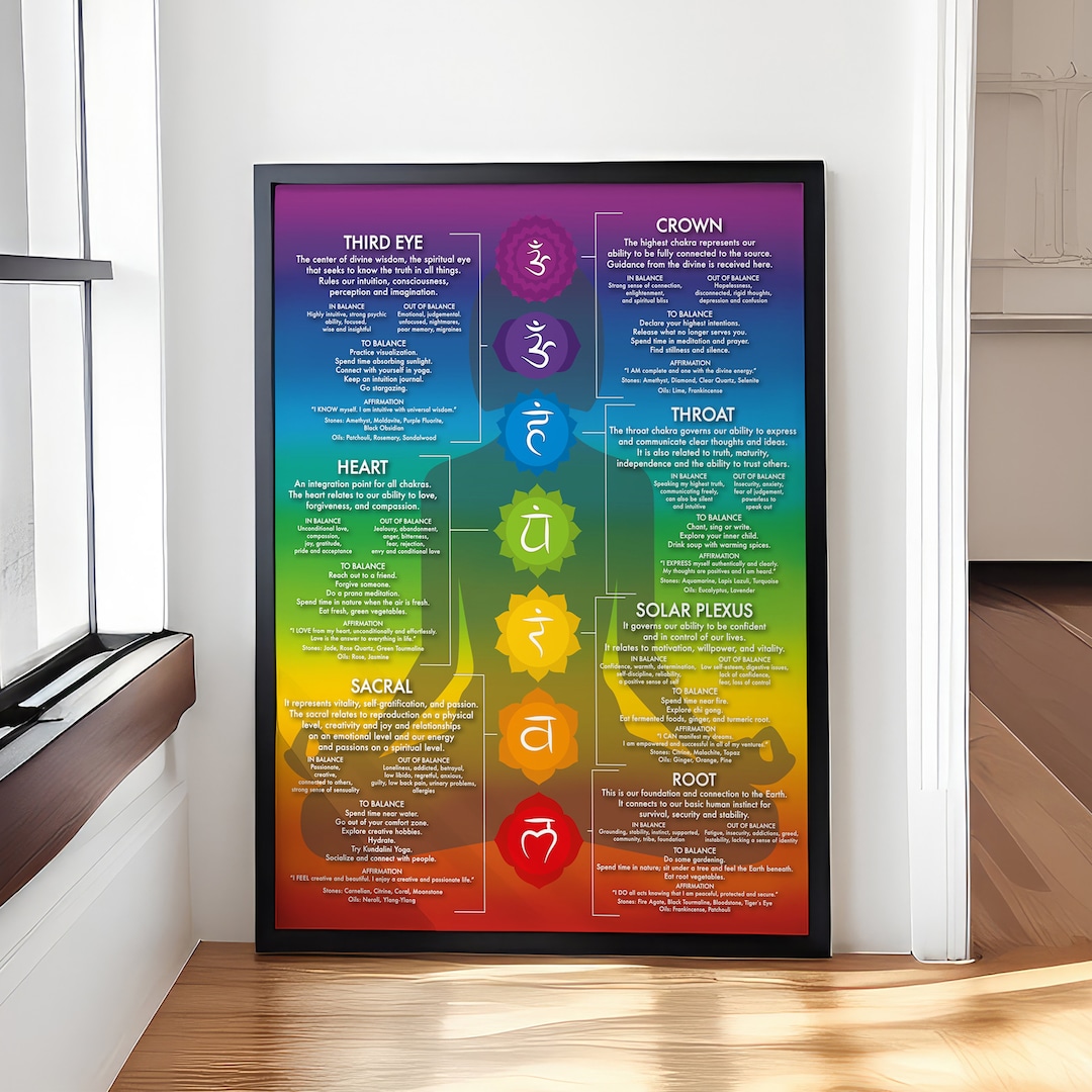 Chakra Chart Poster, 7 Chakras, Modern Crystals & Chakra Yoga Spiritual Artwork.jpg, Yoga Lover ...