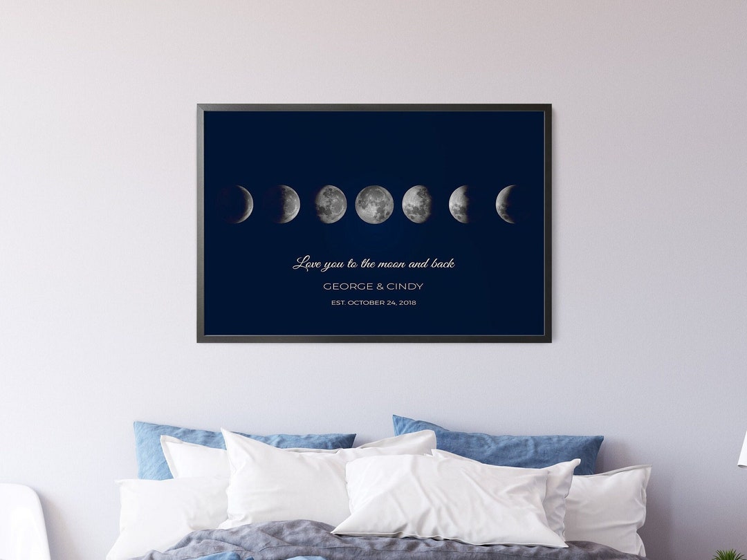 Moon Phases Artwork, Moon Wall Decor, Custom Moon Phase Printable ...