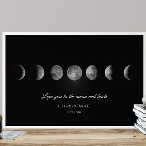 Custom Moon Phases Artwork Moon Wall Decor Celestial Art - Etsy