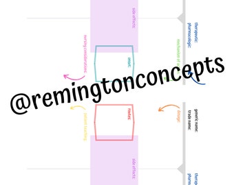 Pharmacology Color Study Guide Template for Drug Card - Etsy