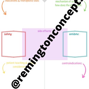 Pharmacology Color Study Guide Template for Drug Card -- Nurse, NCLEX ...