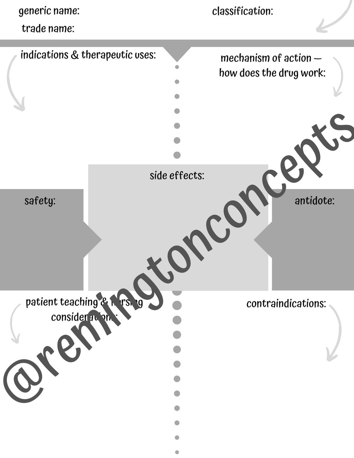 Pharmacology Study Guide Template for Drug Card Pharm, Nurse ...