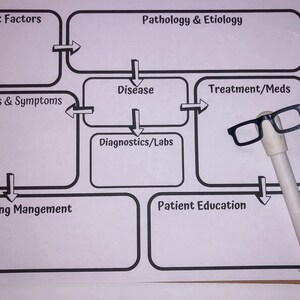 Disease Pathology Map Template Pathophysiology Process -- Nursing ...