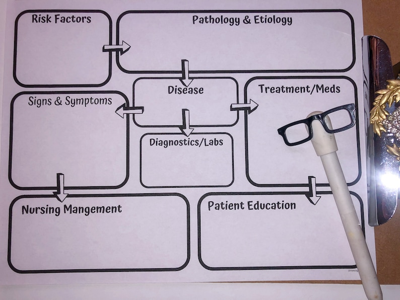 Disease Pathology Map Template Pathophysiology Process -- Nursing ...