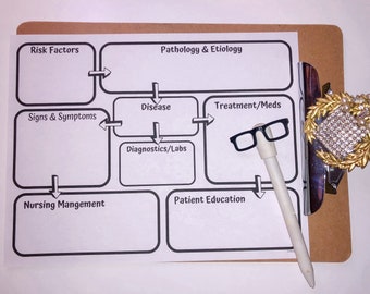 Pharmacology Color Study Guide Template for Drug Card - Etsy
