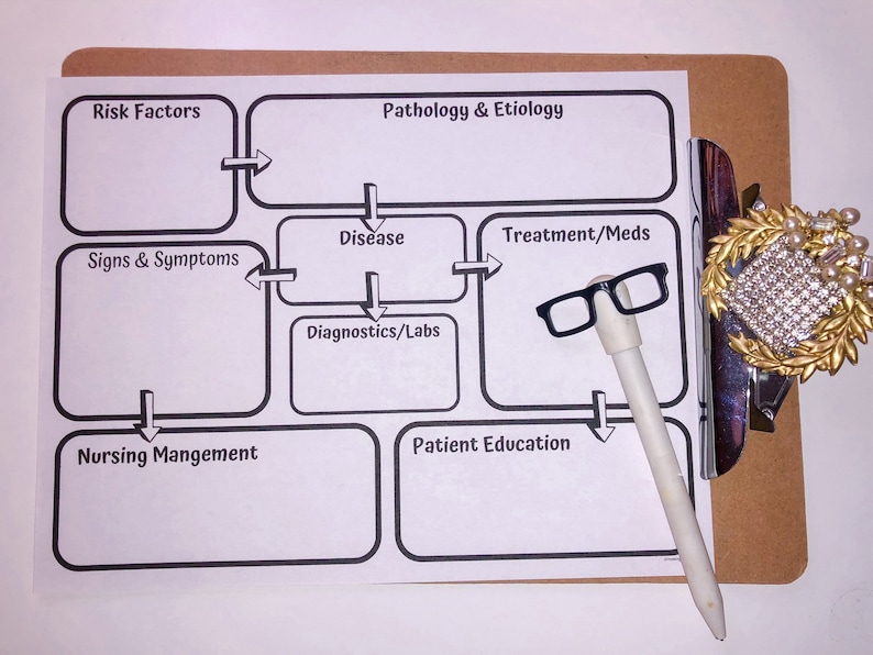 Disease Pathology Map Template Pathophysiology Process -- Nursing ...