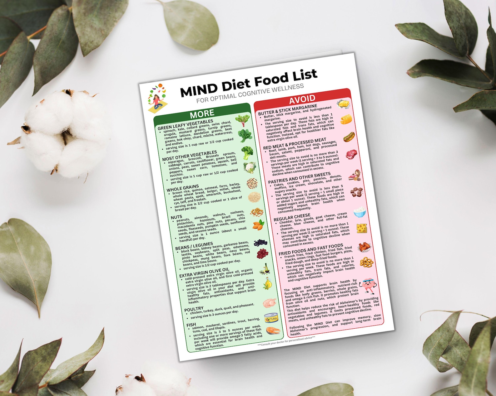 MIND Diet Chart, Mediterranean Diet and Dash Diet Chart, Dementia Aid ...