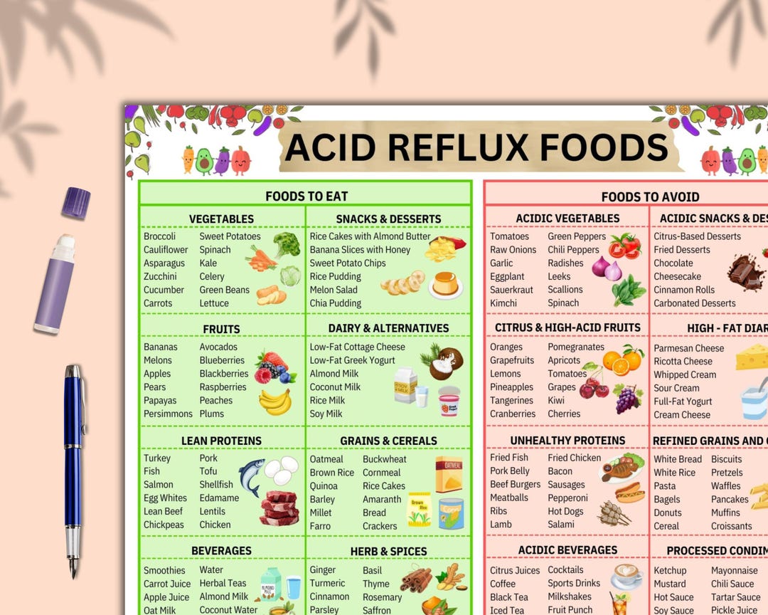 Acid Reflux Food Chart, Acid Reflux Food Chart for Gerd Meal Plan, Low ...
