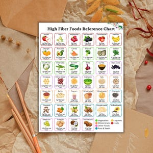 High Fiber Foods Reference Chart, High Fiber Food Poster, List of Fiber ...