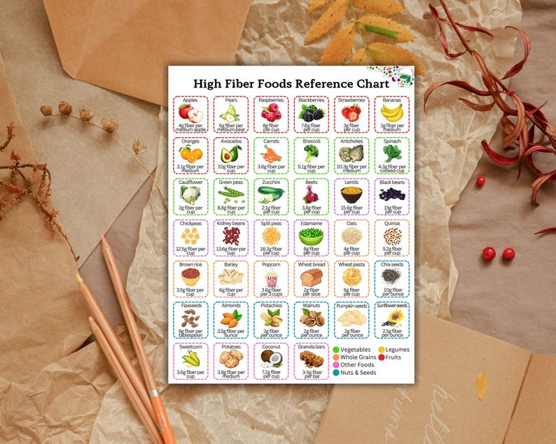 High Fiber Foods Reference Chart, High Fiber Food Poster, List of Fiber ...