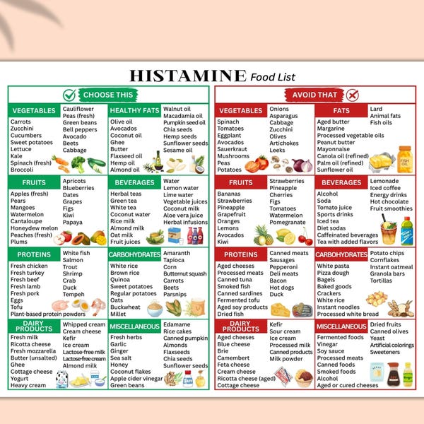 Histamine Charts - Etsy