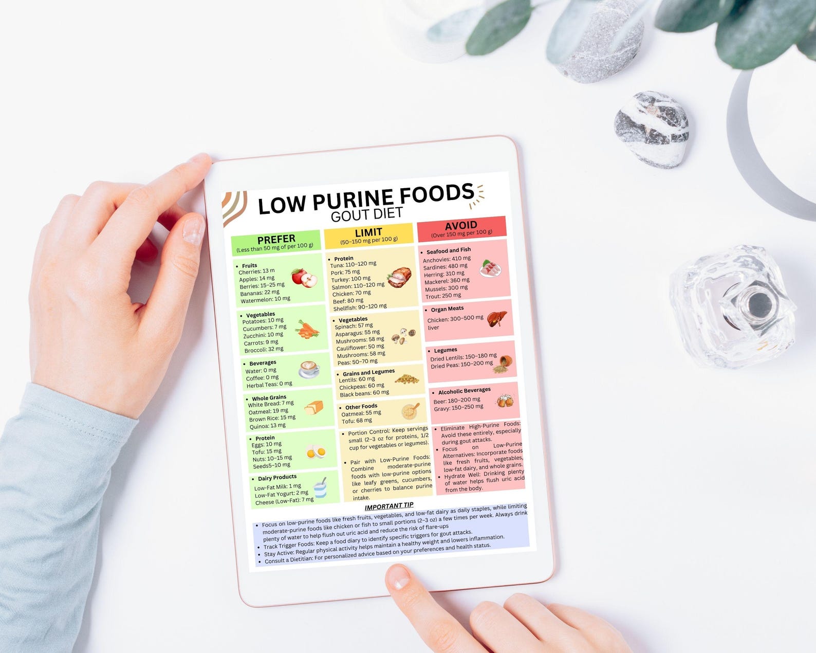 Gout Food Chart, Low Purine Foods, Gout Diet Plan, Low Purine Foods for ...