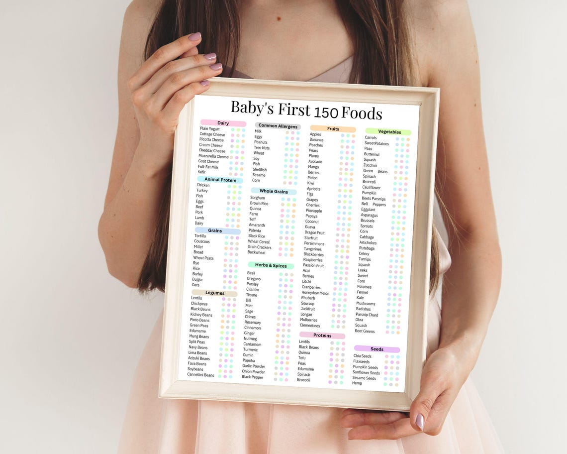 Baby's First Food Checklist, Starting Solids Tracker, Baby-led Weaning ...