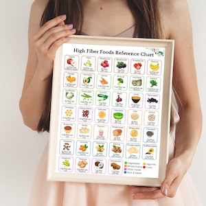 High Fiber Foods Reference Chart, High Fiber Food Poster, List of Fiber ...
