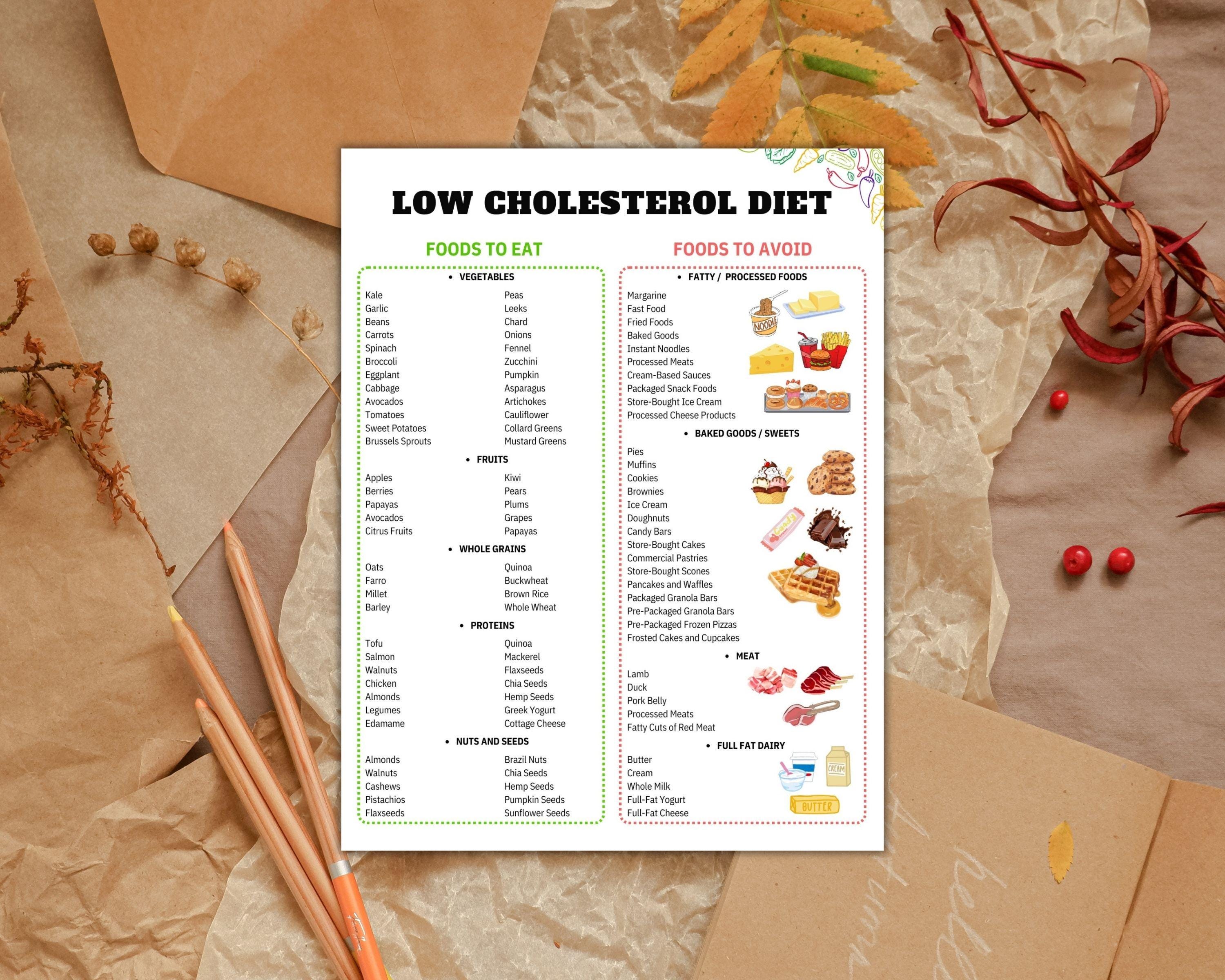 Cholesterol Lowering Food List Chart, Low Cholesterol Meal Plan, Heart ...