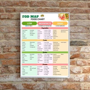 Fodmap IBS Food List and Low Fodmap Treats, Gluten Free Diet Meal Prep ...