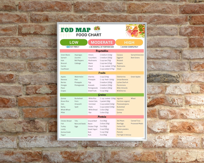 Fodmap IBS Food List and Low Fodmap Treats, Gluten Free Diet Meal Prep ...